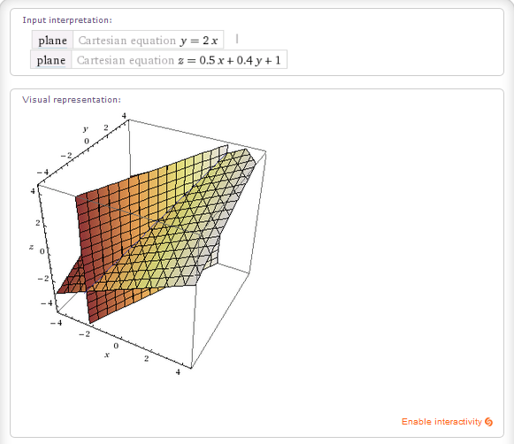 Multi Variate statistics - Demosophy.org